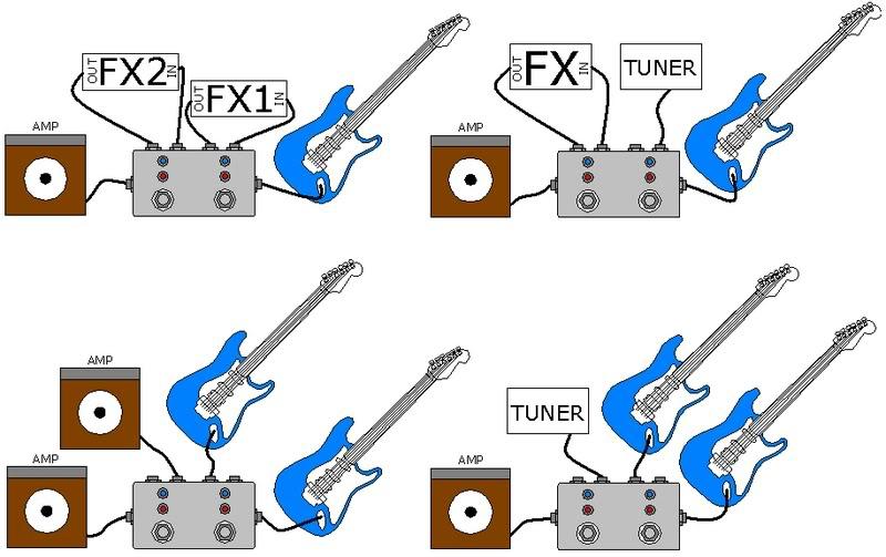 Gitarren True Bypass Looper 2 Loop