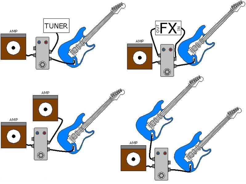 Amp-fx Gitarren True Bypass Looper 1 Loop